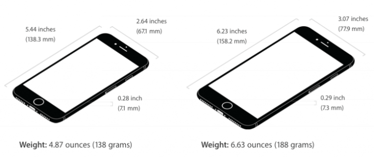 Apple iPhone 7: Everything You Need to Know | Tech Pep